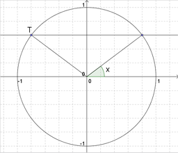 Enhetscirkeln - Trigonometri (Ma 3) - Eddler