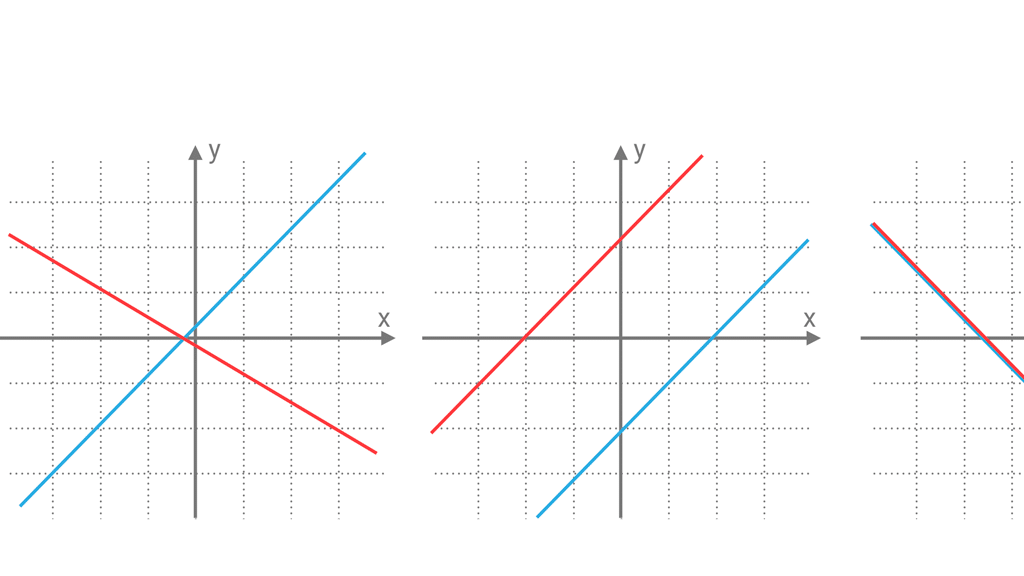 Grafisk lösning av linjära ekvationssystem (Matte 2) - Eddler
