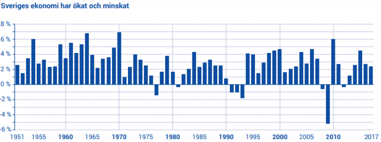 Frekvens och relativ frekvens - Statistik (Högstadiet, Matte 1) - Eddler