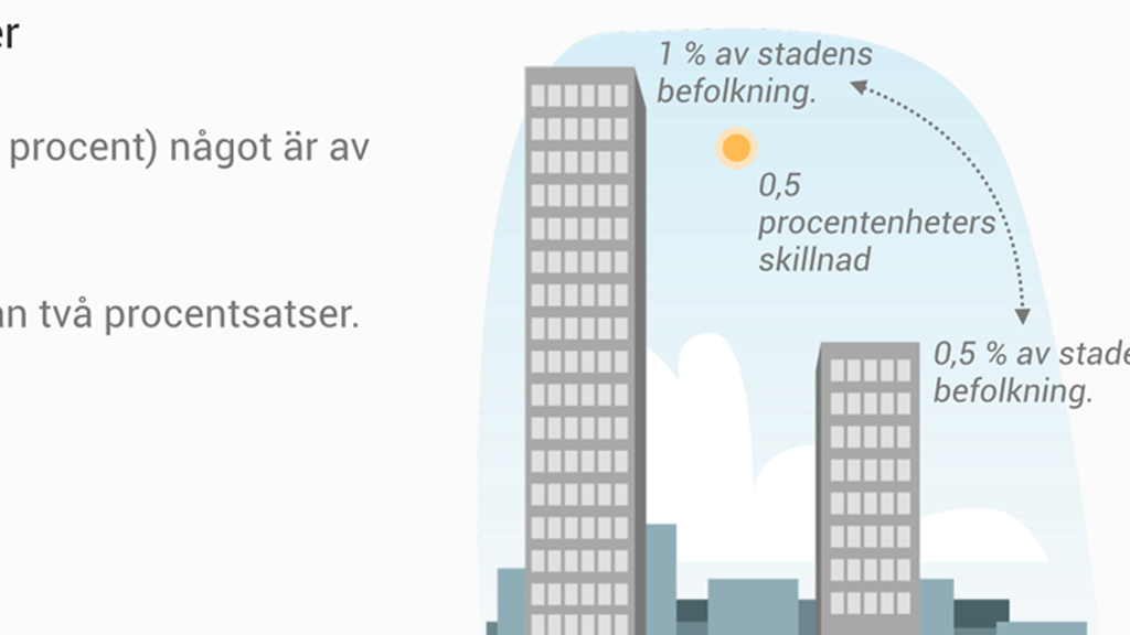 Procentenheter - Procent (Högstadiet, Matte 1) - Eddler