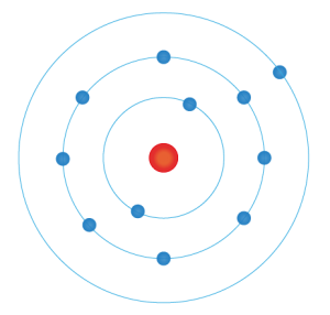 Bohrs atommodell - (Fy 2) - Eddler