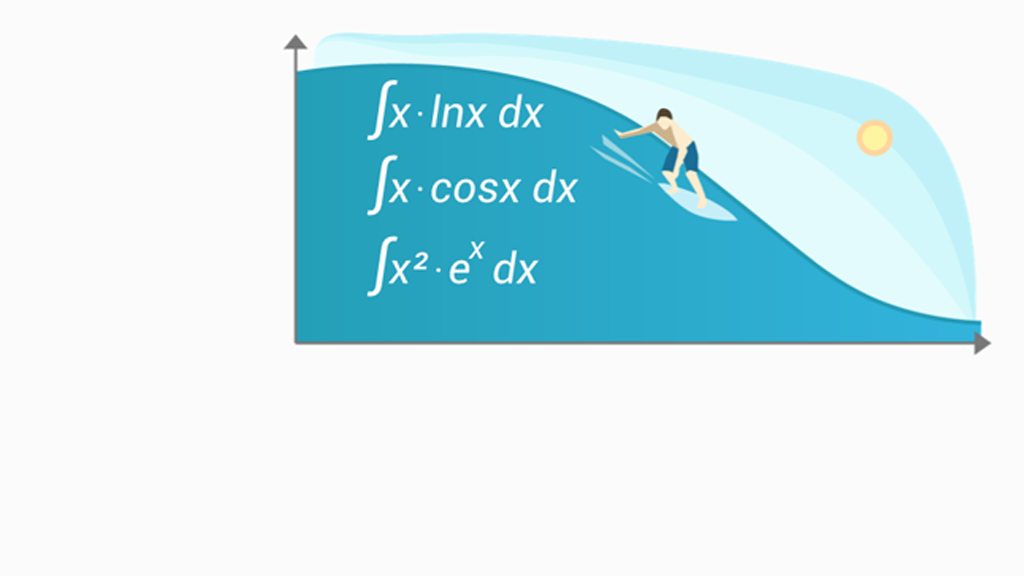 Partiell Integration - Integraler (Ma 5) - Eddler