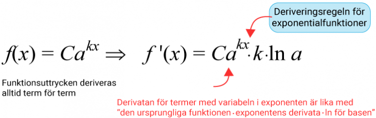 Deriveringsregler (Derivata, Matte 3, Matte 4) - Eddler