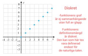 Kontinuerliga och Diskreta Funktioner - Derivata (Ma 3) - Eddler