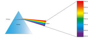 Bohrs atommodell - (Fy 2) - Eddler