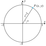 Enhetscirkeln - Trigonometri (Ma 3) - Eddler
