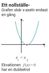 Nollställen och Symmetrilinje - Andragradsfunktioner (Ma 2) - Eddler