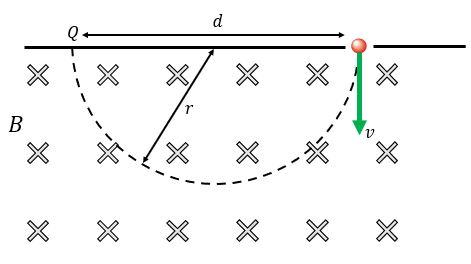 Laddade partiklar i magnetfält - (Fysik 2) - Eddler