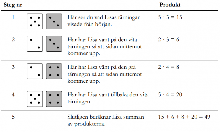 Exempelprov Matematik 1b 2018 Del C - Eddler