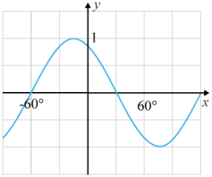 Förskjutningar i höjdled och sidled - (Matte 4) - Eddler