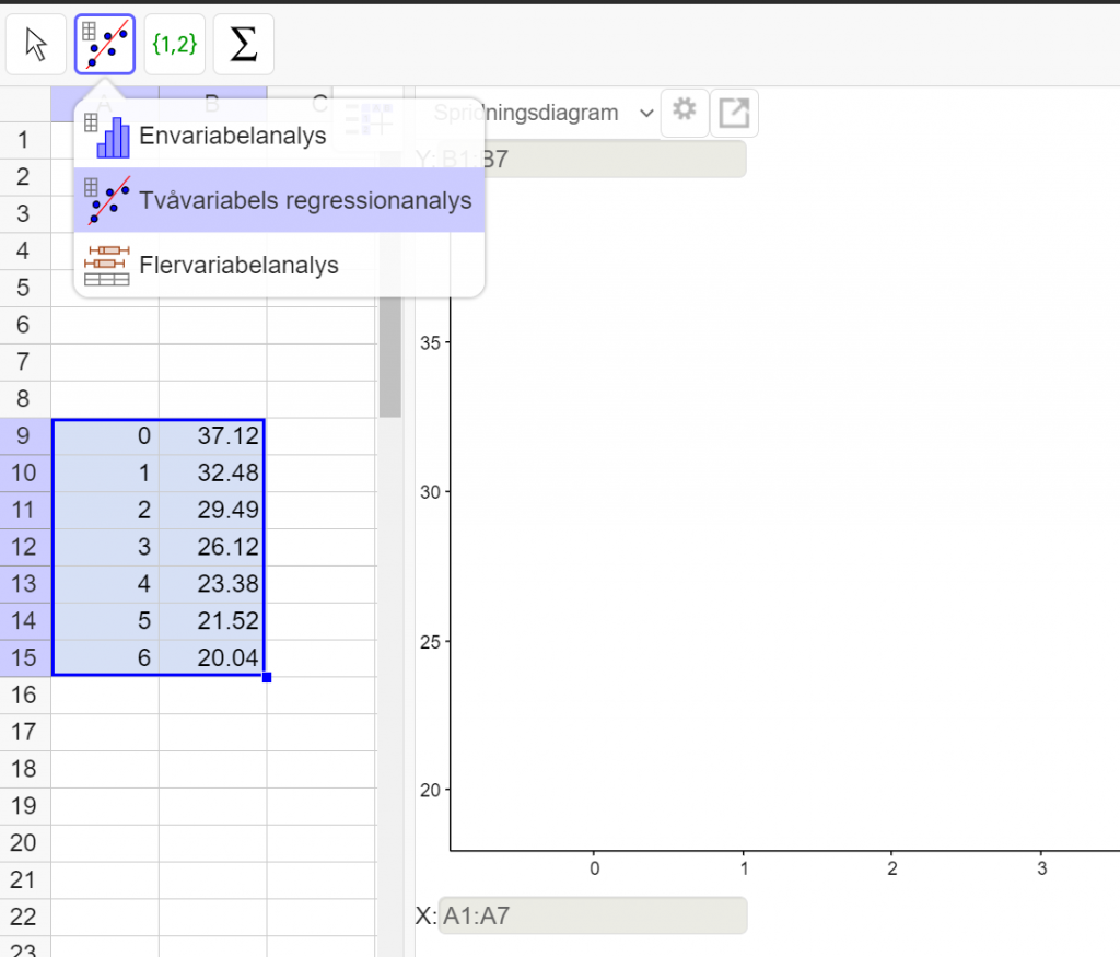 Regressionsanalys med Geogebra - (Statistik, Matte 2) - Eddler