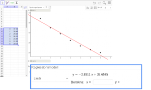 Regressionsanalys med Geogebra - (Statistik, Matte 2) - Eddler