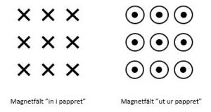 Magnetisk kraft - (Fysik 2) - Eddler