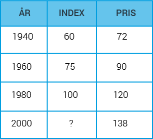 Index - Procent (Matte 1) - Eddler
