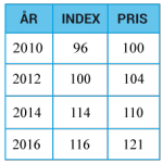 Sammanfattning Matematik 1 - (Matte 1a,1b,1c) - Eddler