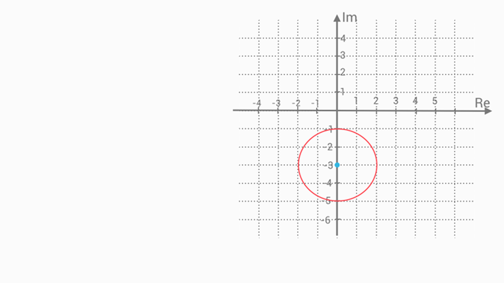 Problemlösning - Komplexa tal, komplexa talplanet och vektorer