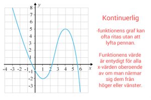 Kontinuerliga och Diskreta Funktioner - Derivata (Ma 3) - Eddler