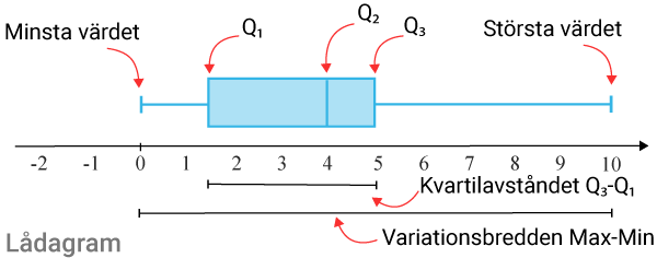 Sammanfattning Matematik 2b - (Matte 2b) - Eddler