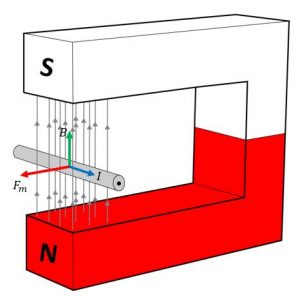 Magnetisk kraft - (Fysik 2) - Eddler