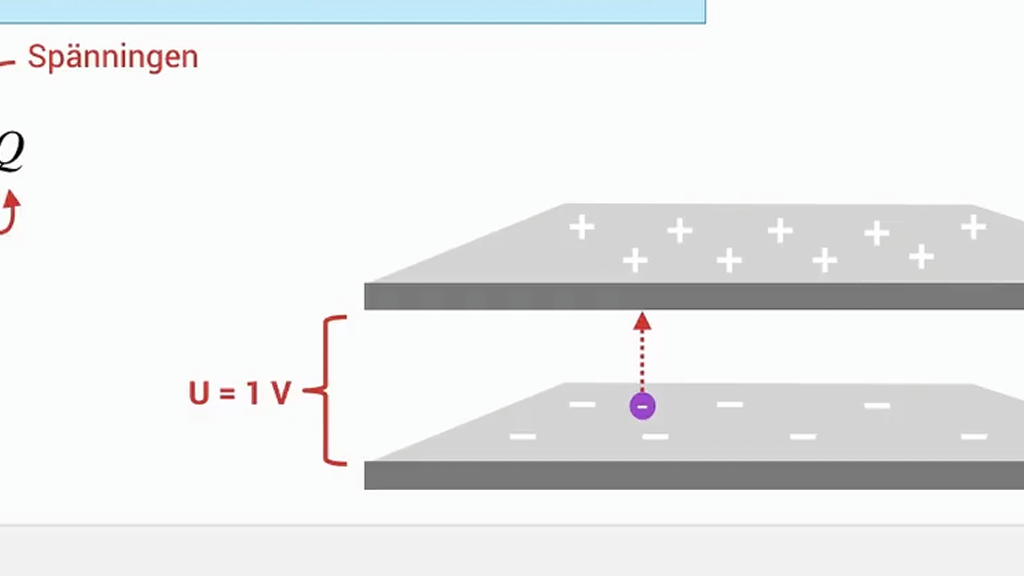 Enheten Elektronvolt - Kärnfysik (Fy 1) - Eddler