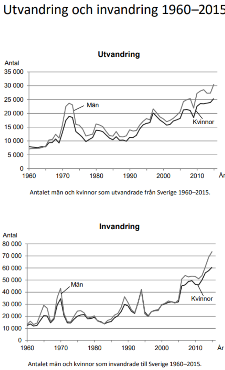 DTK Linjediagram HP - Eddler
