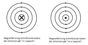 Magnetfält kring strömförande ledare - (Fysik 2) - Eddler