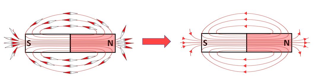 Magnetfält och permanentmagneter - (Fysik 2) - Eddler