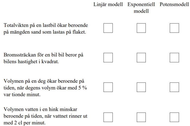 Problemlösning funktioner - (Matte 1) - Eddler