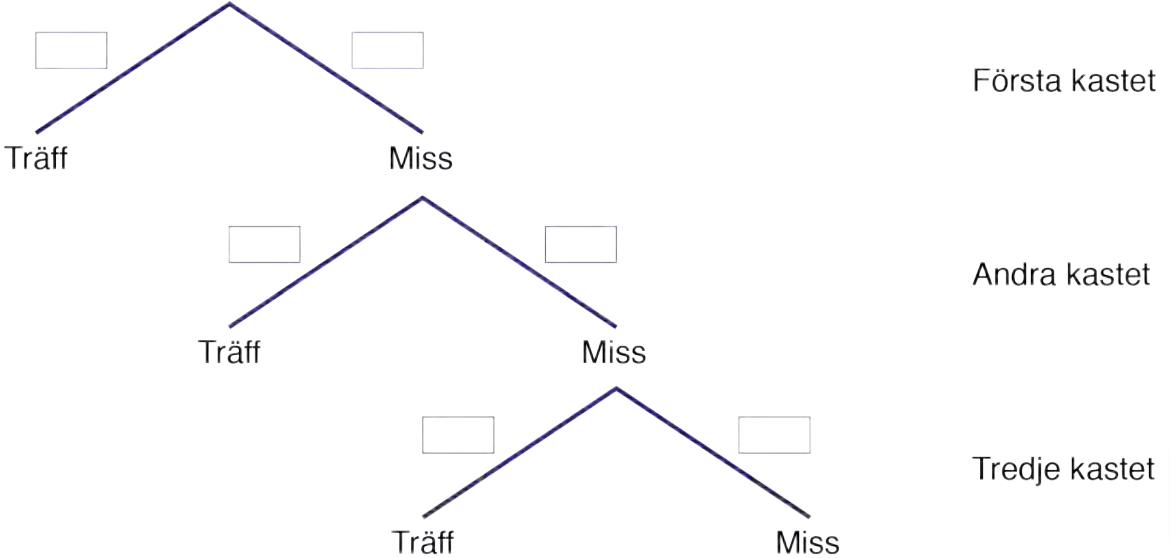 Nationellt Prov Matematik 1c ht 2016 DEL C - Eddler