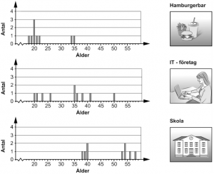 Repetition Statistik - Statistik (Matte 1) - Eddler
