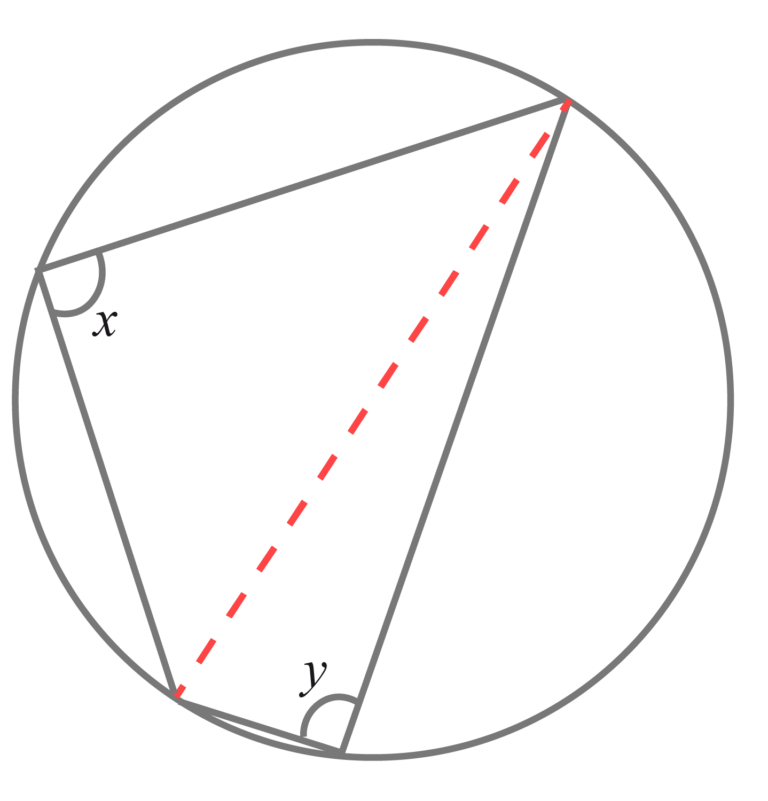 Randvinkelsatsen - Geometri (Matte 2) - Eddler