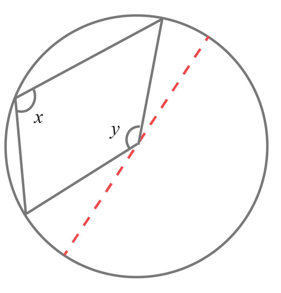 Randvinkelsatsen - Geometri (Matte 2) - Eddler