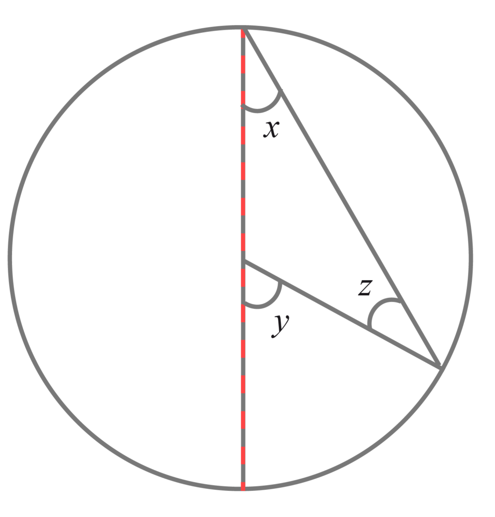 Randvinkelsatsen - Geometri (Matte 2) - Eddler