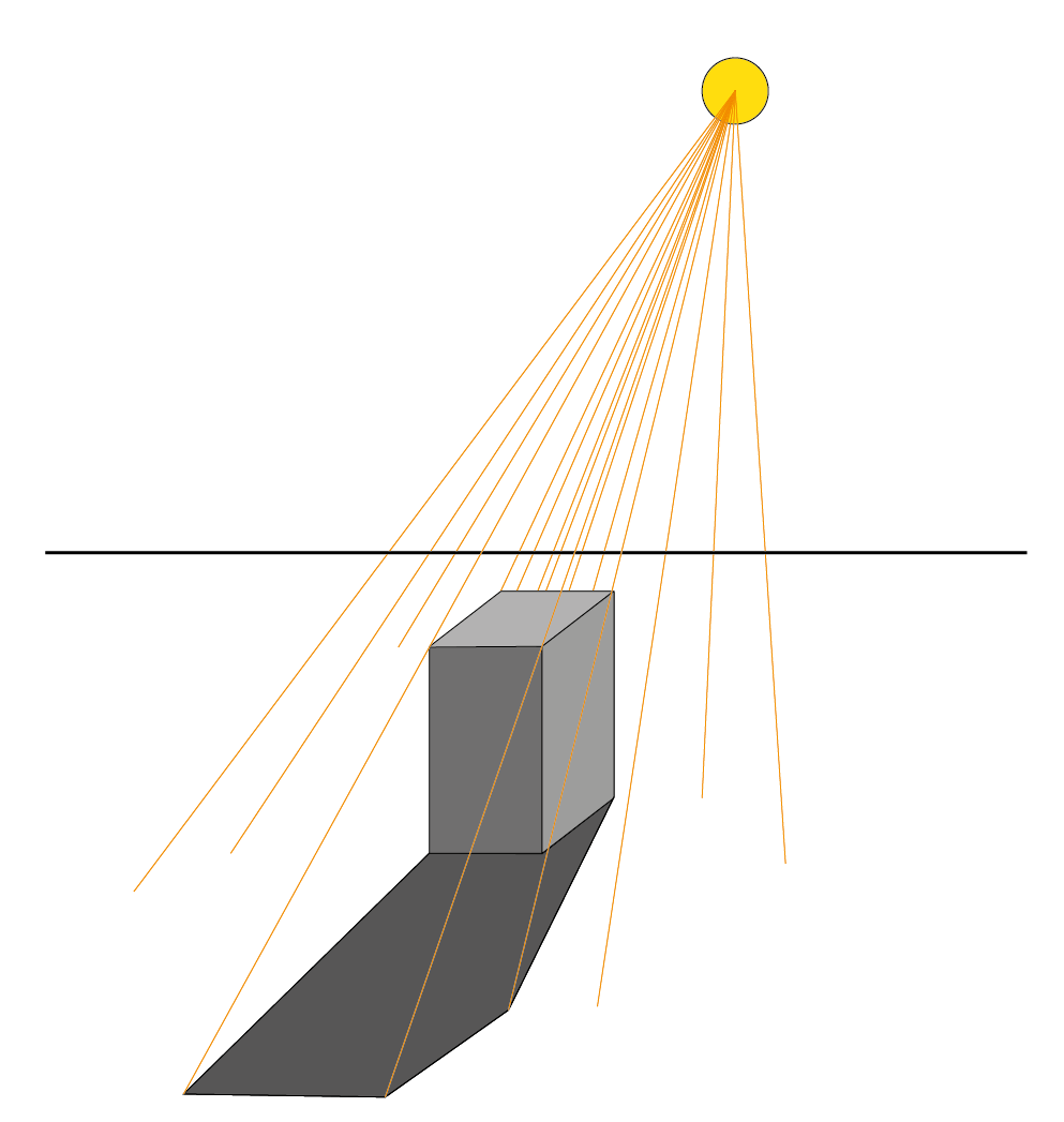 Strålmodellen för ljus - Reflektion av ljus - (Fysik 2, Ljus) - Eddler