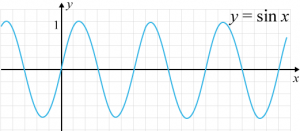 Grafen till sinus cosinus och tangens - Trigonometri (Ma 4) - Eddler