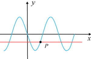 Trigonometriska funktioner - Sammanfattning - Trigonometri (Ma 4) - Eddler