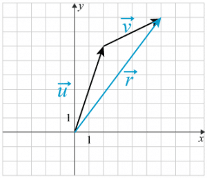 Sammanfattning Matematik 1 - (Matte 1a,1b,1c) - Eddler