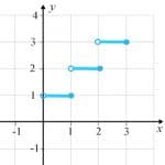 Fördjupning av Kontinuerliga funktioner - Derivata (Ma 3) - Eddler