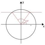 Enhetscirkeln - Trigonometri (Ma 3) - Eddler