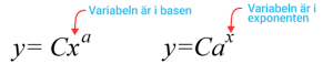 Exponentialfunktioner - (Funktioner, Matte 1) - Eddler