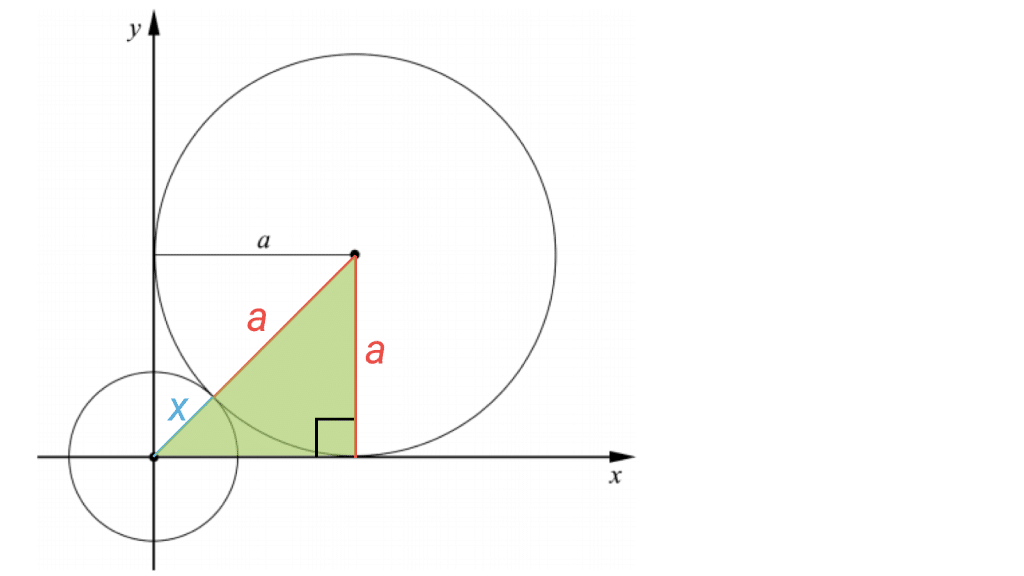 Geometriska bevis - Geometri (Matte 2) - Eddler