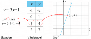 Sammanfattning Matematik 1b - (Innehåll Matte 1b) - Eddler