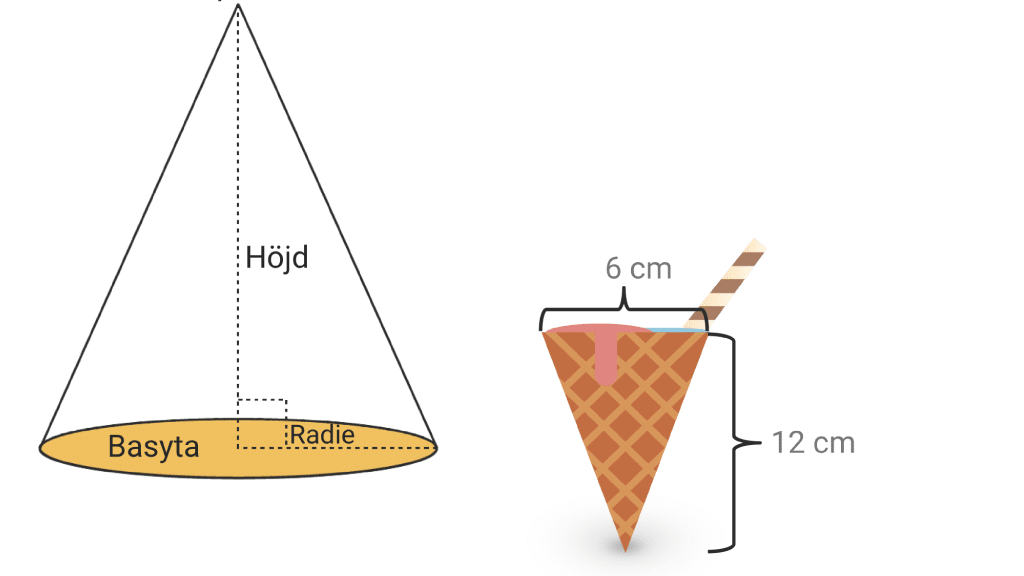 Kon - (Volym, Högstadiet, Matte 1) - Eddler