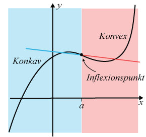 Andraderivata - Derivata (Ma 3) - Eddler