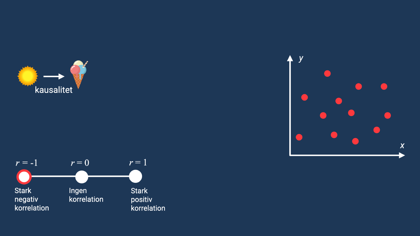 Korrelation och Kausalitet - (Statistik, Matte 2) - Eddler