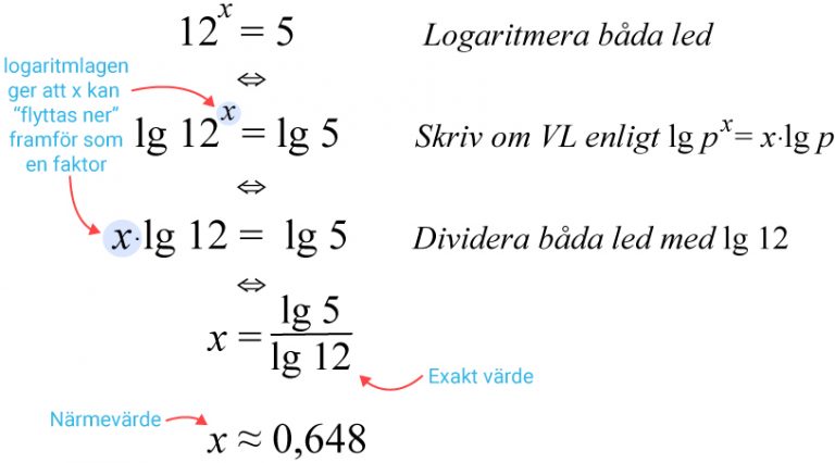 Sammanfattning Matematik 2c - (Matte 2c) - Eddler