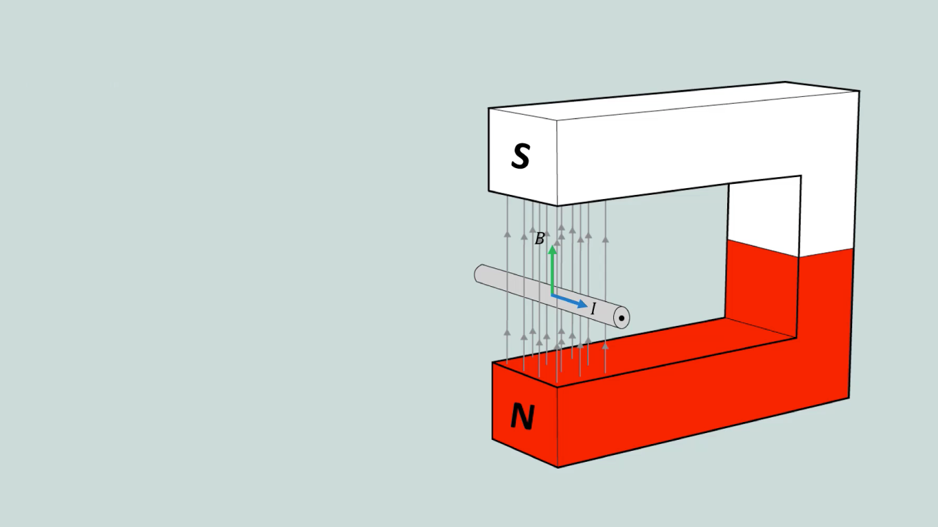 Magnetisk kraft - (Fysik 2) - Eddler