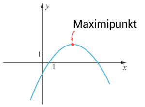 Sammanfattning Matematik 2c - (Matte 2c) - Eddler
