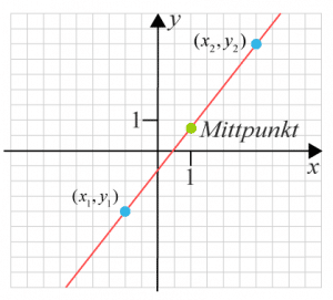 Mittpunktsformeln (Geometri, Matte 2) – Eddler