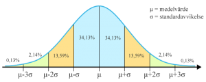 Formelsamling Matte 2 - Matematik 2a, 2b och 2c- Eddler